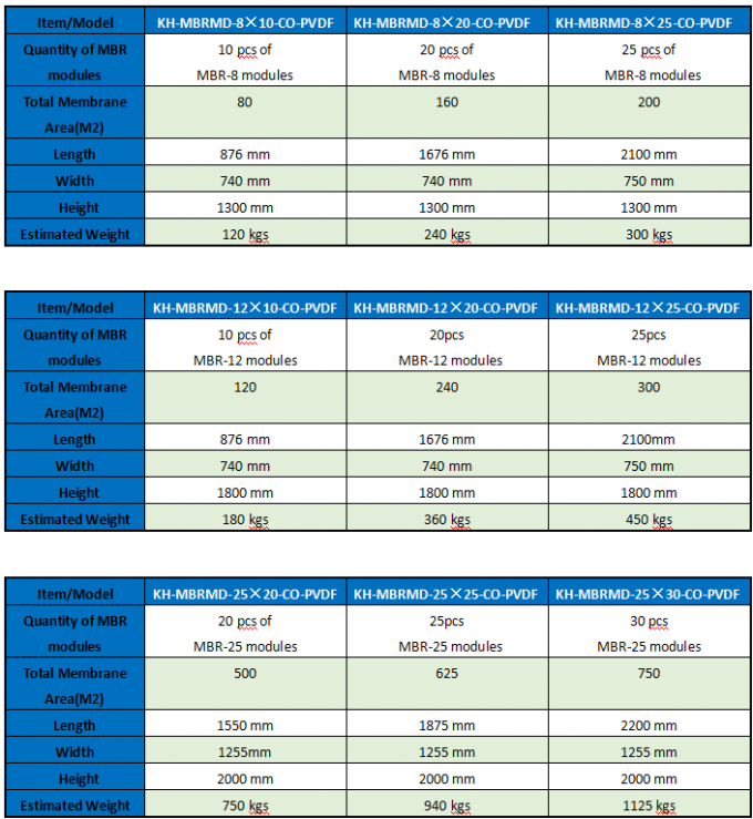 WWT MF Membrane Module Types 47mm Ultrafiltration Module