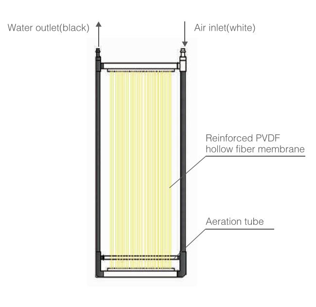WWT MF Membrane Module Types 47mm Ultrafiltration Module
